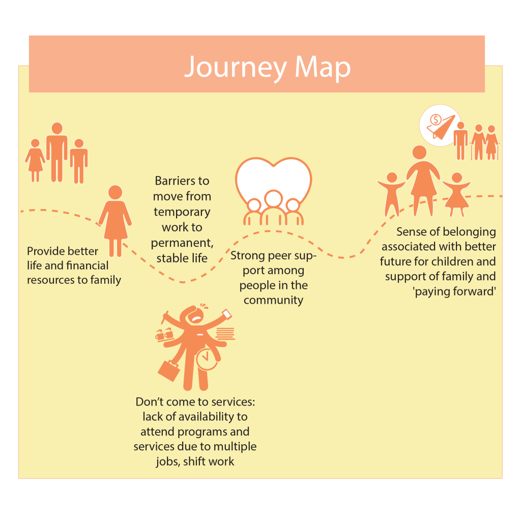 NYCH Program | Creative Spaces for Newcomers