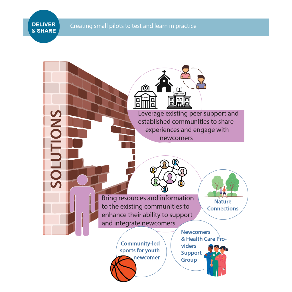 NYCH Program | Creative Spaces for Newcomers