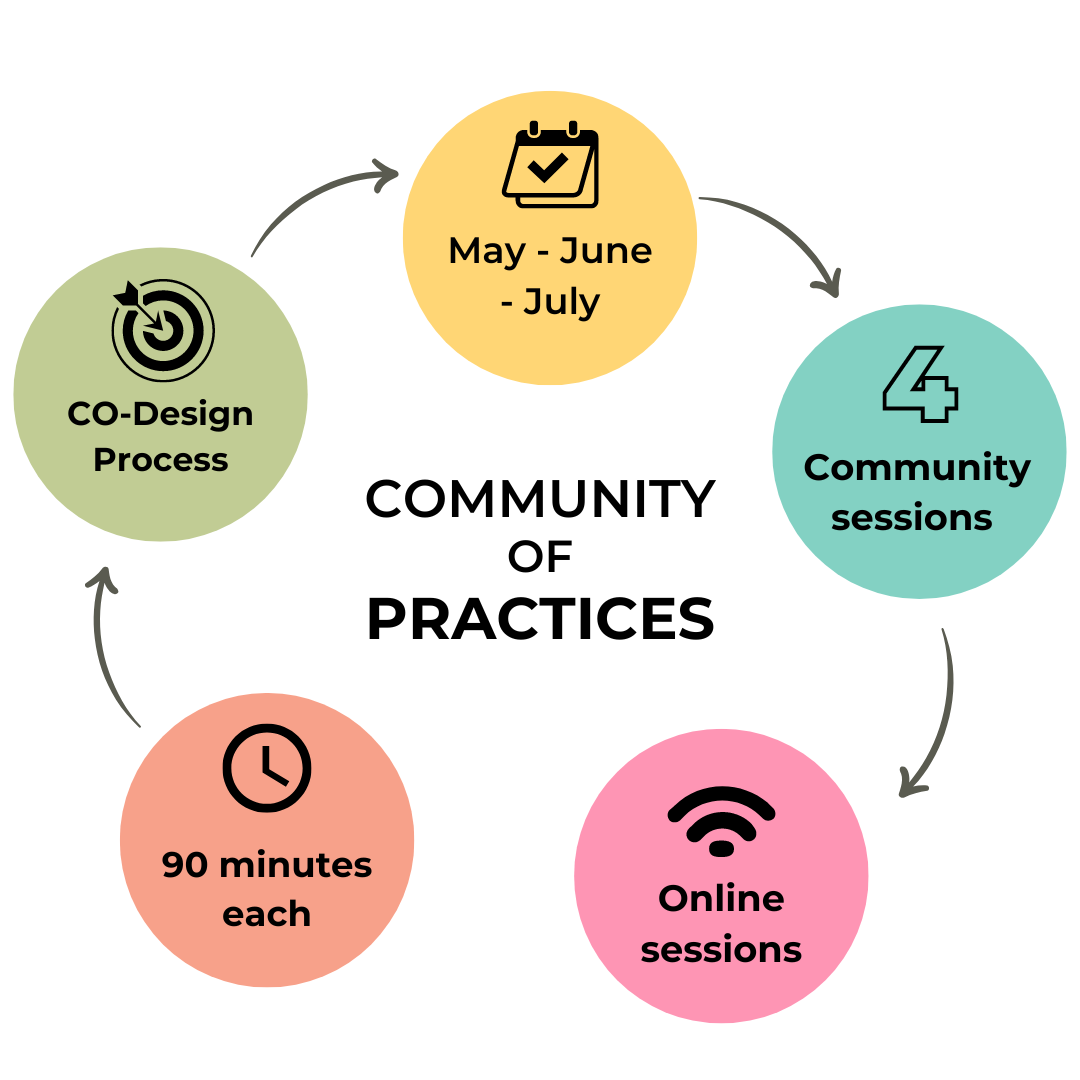 NYCH Program | Toronto Impact Initiative